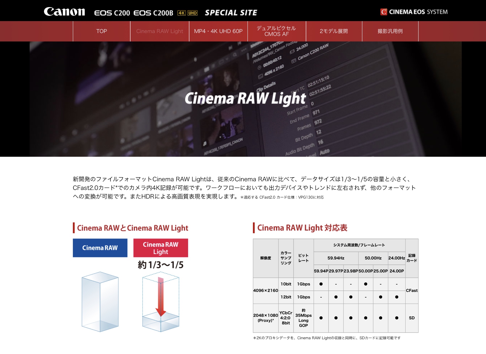 Apple Cinema RAW Light jön a Canon EOS R5-be? - Pixinfo.com